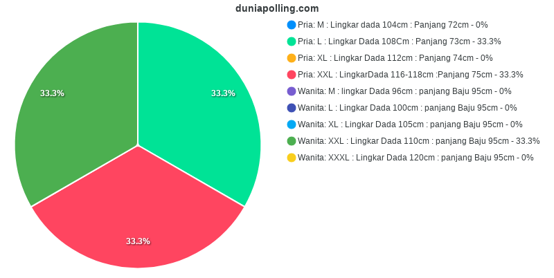 Silahkan Pilih Ukuran Baju Batik, Untuk Acara Pelepasan Kelas 6 Tahun 2023 - DuniaPolling