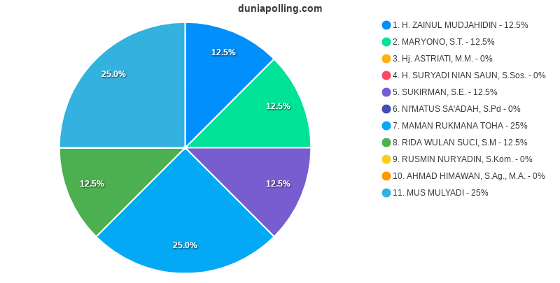 Calon Anggota Dprd Provinsi Banten Dapil 9, Kota Tangerang Selatan, Partai Persatuan Pembanguan ...